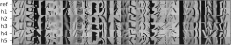 Revisiting Brown Patch Dataset And Benchmark Wide Baseline Stereo Meets Deep Learning