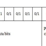 The Frame Format Of Asynchronous Serial Communication Download Scientific Diagram
