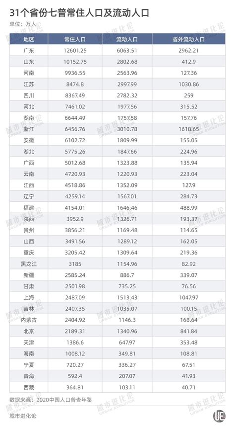 全国人口流动版图：江苏外来人口超千万凤凰网江苏凤凰网