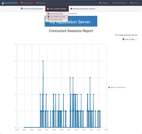 Concurrent Sessions Report Tsplus Remote Access