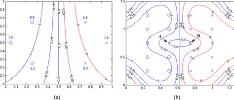 The Fuzzy Boundary That Is Constructed Using The Proposed Fh Ls Svm For