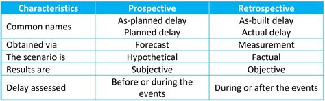 Delay Analysis Series Critical path and delay measurement perspectives à la carte part