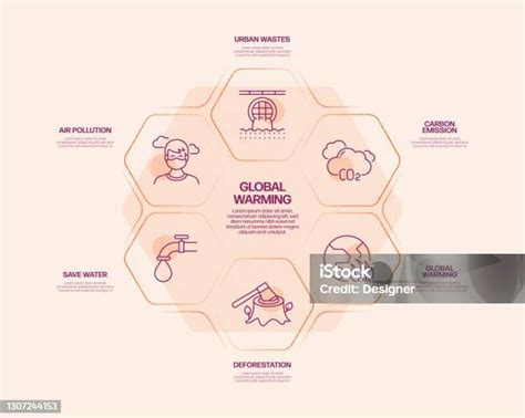 지구 온난화 관련 프로세스 인포그래픽 템플릿 프로세스 타임라인 차트 선형 아이콘이 있는 워크플로 레이아웃 0명에 대한 스톡 벡터 아트 및 기타 이미지 Istock