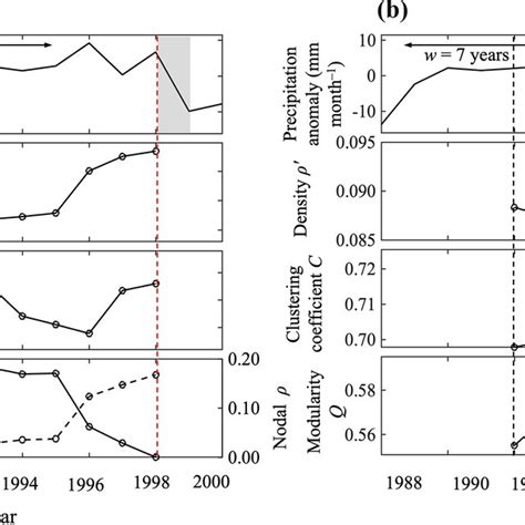 Early Warning Signals And Structural Responses To The Critical Download Scientific Diagram