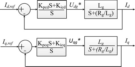 The Closed Loop Transfer Function Of Current Controller Download