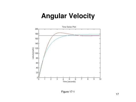 Ppt Closed Loop Magnetic Levitation Control Of A Rotary Inductrack