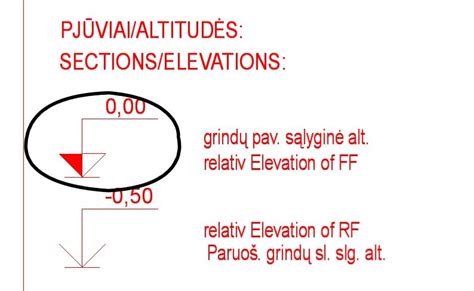 level dimension modification graphisoft community