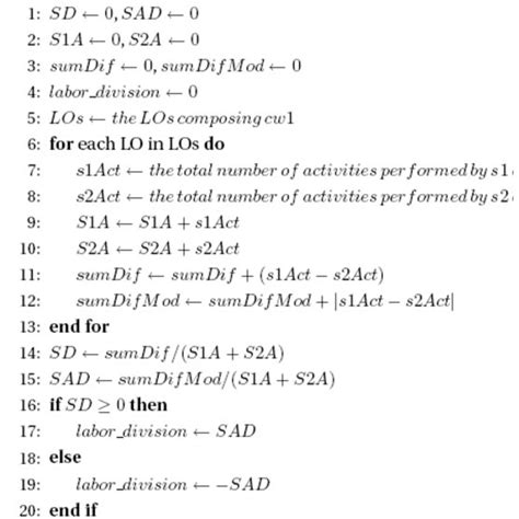 The Algorithm To Calculate The Labor Division Indicator Download