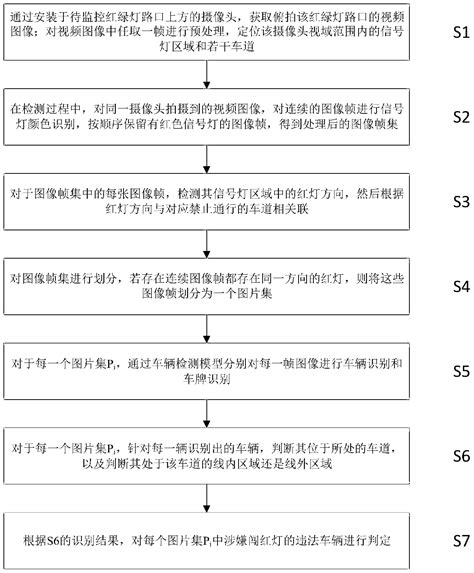 Deep Learning Based Red Light Violation Detection Method Eureka Patsnap