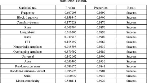Table 2 From Tbs Physical Random Bit Generation With Bandwidth Enhanced Chaos In Three Cascaded