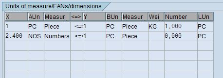 Solved Error In Conversion Units SAP Community