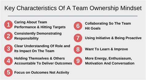Deependra Rajak On Linkedin Team Ownership Mindset