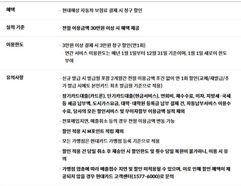 현대카드 경차전용 신용카드 유류세환급무상수리보험료 할인까지