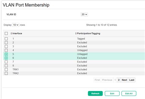 Fortigate Firewall Ve Hpe Switch Ile Vlan Nasıl Oluşturulur Mikron Bilgisayar