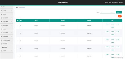 基于ssmvue的汽车售票网站的设计与实现基于ssm的汽车售票系统的设计与实现 Csdn博客