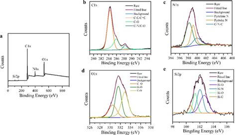 xps spectrum of the obtained r cds sio2 a the wide spectra and