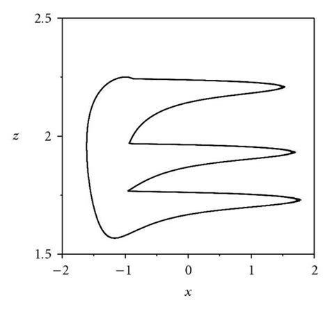 Phase Diagrams Of Periodic Firing Of Any Neuron In The Hr Neural