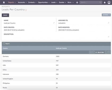 suitecrm reporting and grouping data a comprehensive guide