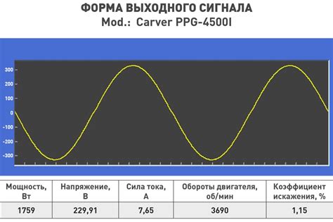Инверторный генератор CARVER ppg -4500i 3,5/3,8квт, 220/12в, 2 розетки ...
