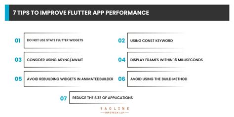 Flutter App Performance 7 Proven Tips 2024