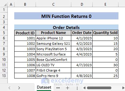 Excel MIN Function Returns 0 2 Possible Scenarios ExcelDemy