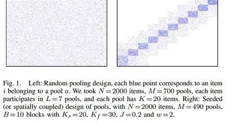 Nuit Blanche Non Adaptive Pooling Strategies For Detection Of Rare