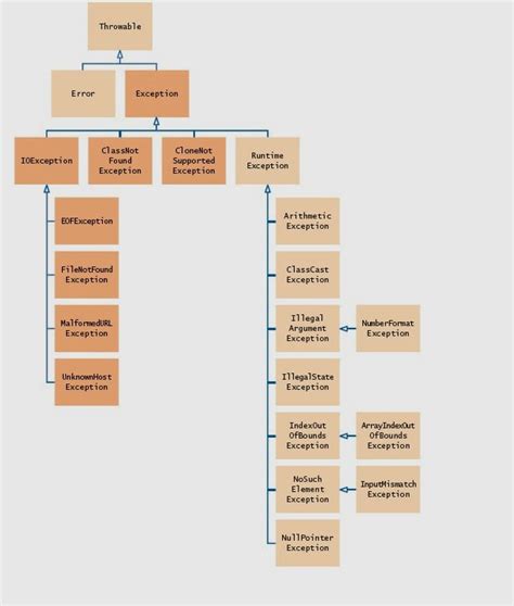 Programación Java Excepciones Bloques Try Catch Finally