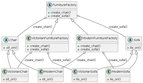 파이썬 디자인 패턴 함께해요 파이썬 전문가