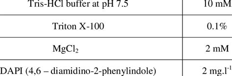 Ingredients Of Dapi Stain Solution Download Table