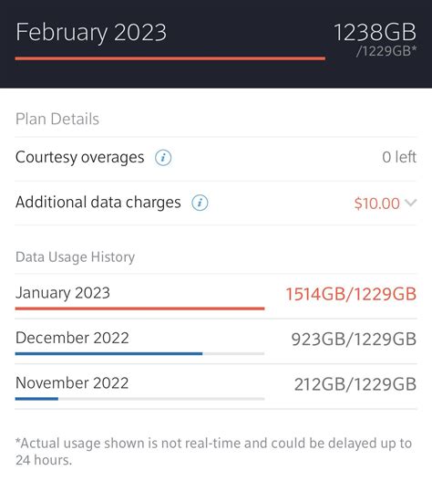 How Am I Using All My Data R Xfinity