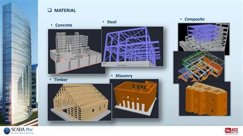 Structural Computer Aided Design And Analysis Professional Scada Pro 16 Pptx Desktop