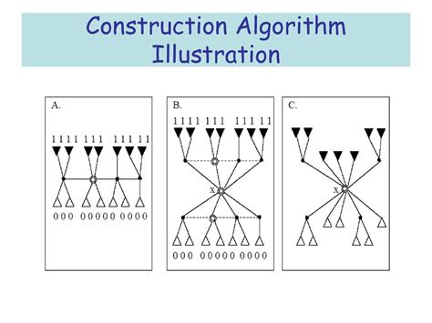 Pc Trees And Circular One Arrangements Ppt Download