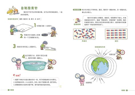 儿童科普类书籍 王晟良 站酷zcool
