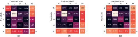 Figure 3 From A Flexible Deep Learning Architecture For Temporal Sleep