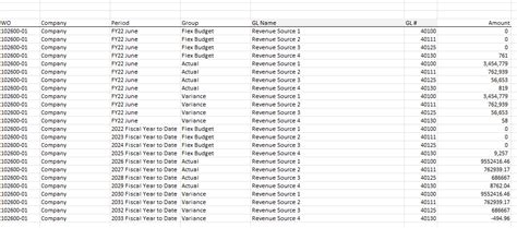Power Query Transform Pandl To Basic Table Microsoft Qanda
