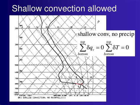 Ppt Convective Parameterization Powerpoint Presentation Free Download Id 1006201