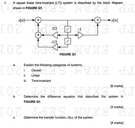 Solved A Causal Linear Time Invariant LTI System Is Chegg