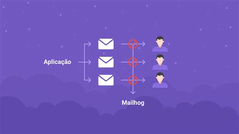 testando envio de e mails no node utilizando mailhog