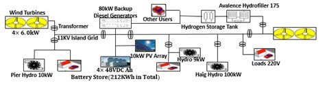 Schematic Of Novel System Design Download Scientific Diagram