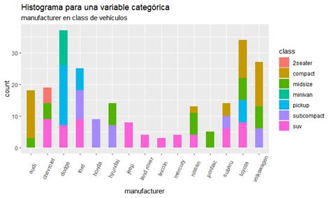 Combinar Grafico De Barras Y Lineas En Ggplot2 En R Acervo Lima Images