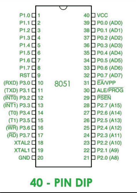 Unlock The Power 8051 Microcontroller Datasheet Revealed