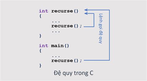 C Đệ Quy Recursion Lập Trình Nhúng dành cho Sinh Viên