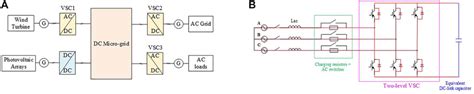 Typical Schematic Of Dc Micro Grid And The Topology Of Conventional Download Scientific Diagram