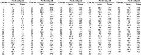 The Optimal Lc Grating Geometrical Parameters For Linear Multi Foci