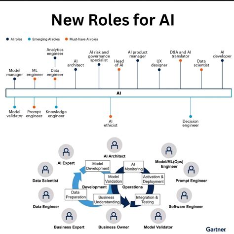 Ai Techtrends Innovation Futureofwork Machinelearning Bigdata