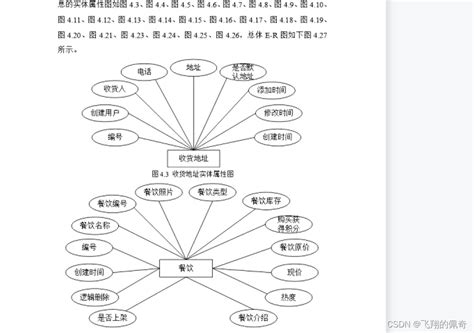 Java项目：ssm框架基于springspringmvcmybatis框架的民宿预订管理系统设计与实现（ssmbs架构源码数据库