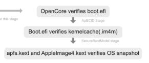 Value Of Open Core S SecureBootModel For Hackintoshes Bootloaders InsanelyMac