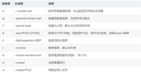Linux sort命令使用 g对科学记数法 e记法进行排序 组学大讲堂问答社区