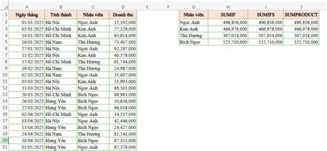 Giới Thiệu Hàm Tính Tổng Sumif Sumifs Sumproduct