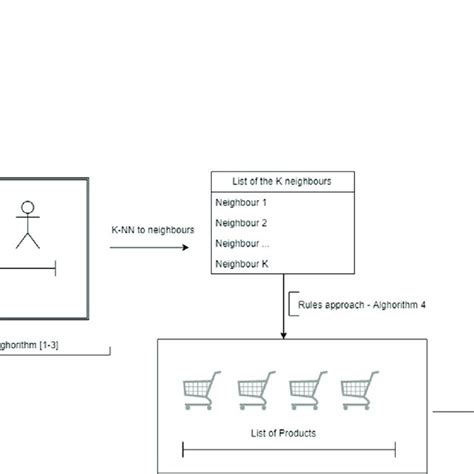 Overview Of The Hybrid Ontology Based Approach Download Scientific